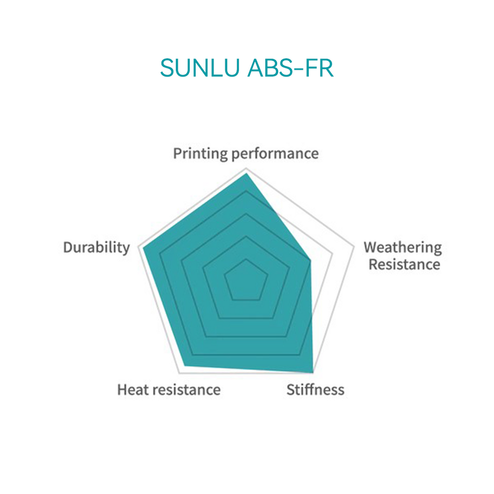 ABS-FR (ABS Flame Retardant) 3D Printer Filament 1KG | SUNLU Online Store