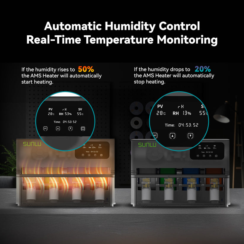 SUNLU AMS Heater, Upgraded your Bambu AMS, Enables Drying while ...
